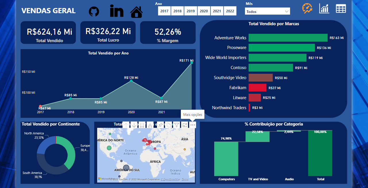 GitHub - Gustavo-H-Martins/dashboardspowerbi: Repositório para inclusão dos relatórios da ...