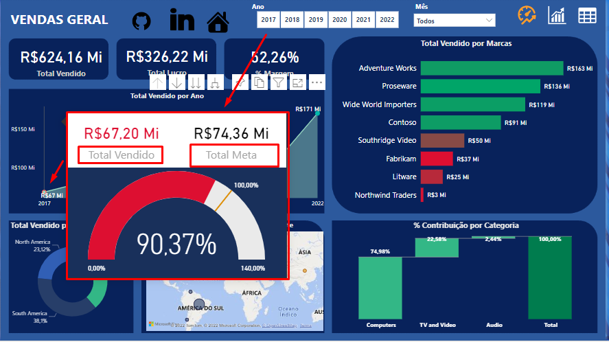 GitHub - Gustavo-H-Martins/dashboardspowerbi: Repositório para inclusão dos relatórios da ...