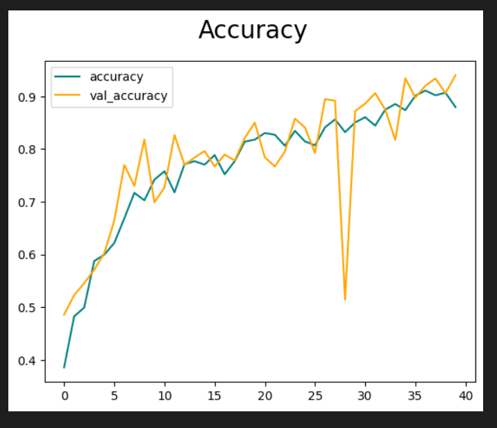 Github Fayza Khangarbage Classification Detection The Garbage Image 5254
