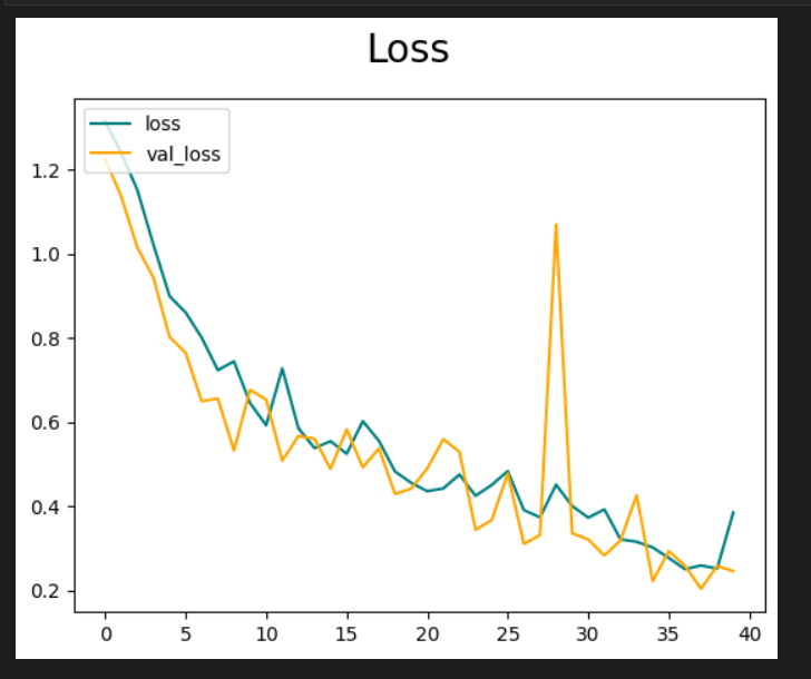 Github Fayza Khan Garbage Classification Detection The Garbage Image