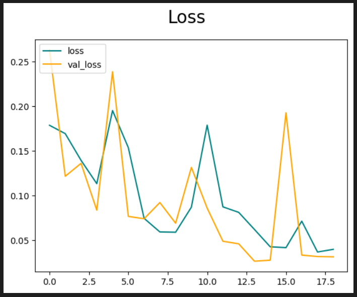 Github Fayza Khan Garbage Classification Detection The Garbage Image