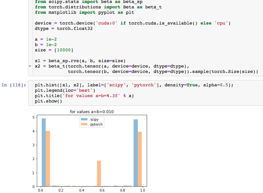 Bug In Torch Distributions Beta · Issue 12373 · Pytorch Pytorch · Github