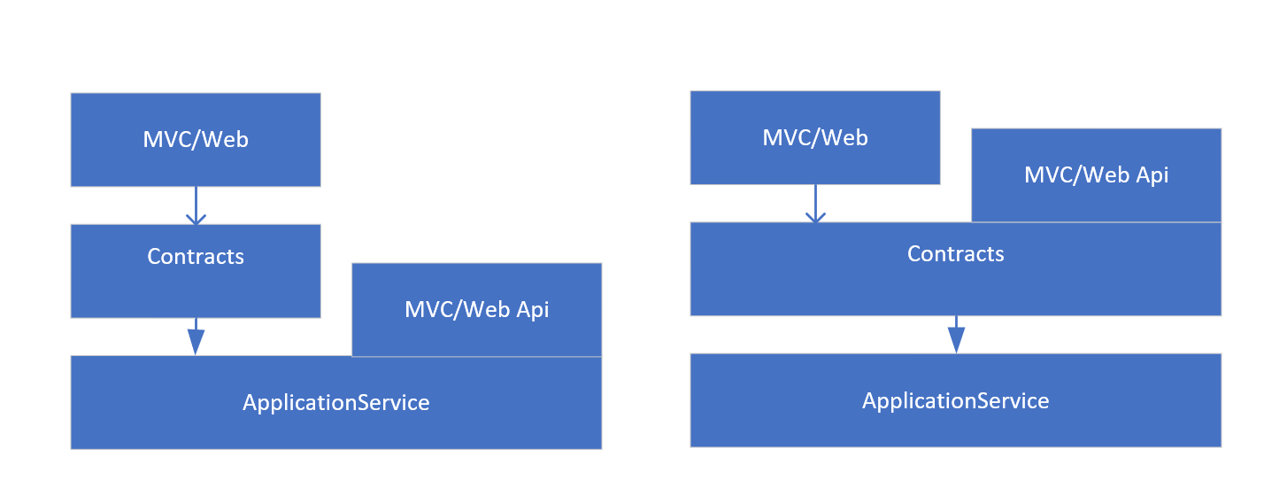 Support interface as controller · Issue #25802 · dotnet/aspnetcore · GitHub