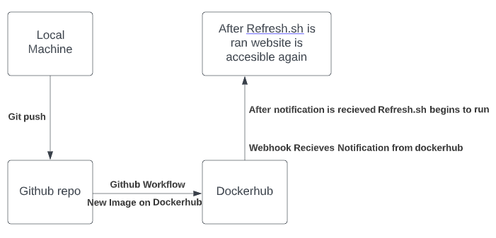 GitHub - WSU-kduncan/cicd-3120-Garrett-Ghearing: cicd-3120-Garrett-Ghearing created by GitHub ...