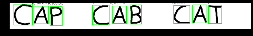 Github Onlinengineerhtr Using Opencv And Tensorflow Handwriting Recognition With Opencv