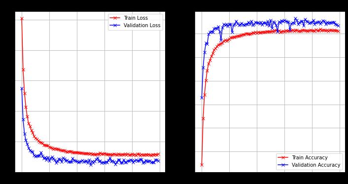 GitHub - onlinEngineer/HTR-USING-OPENCV-AND-TENSORFLOW: Handwriting Recognition with OpenCV ...