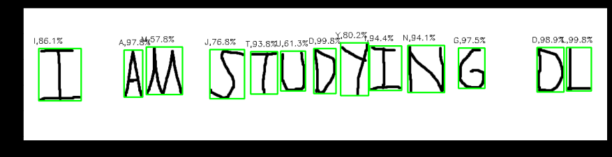 Github Onlinengineerhtr Using Opencv And Tensorflow Handwriting Recognition With Opencv