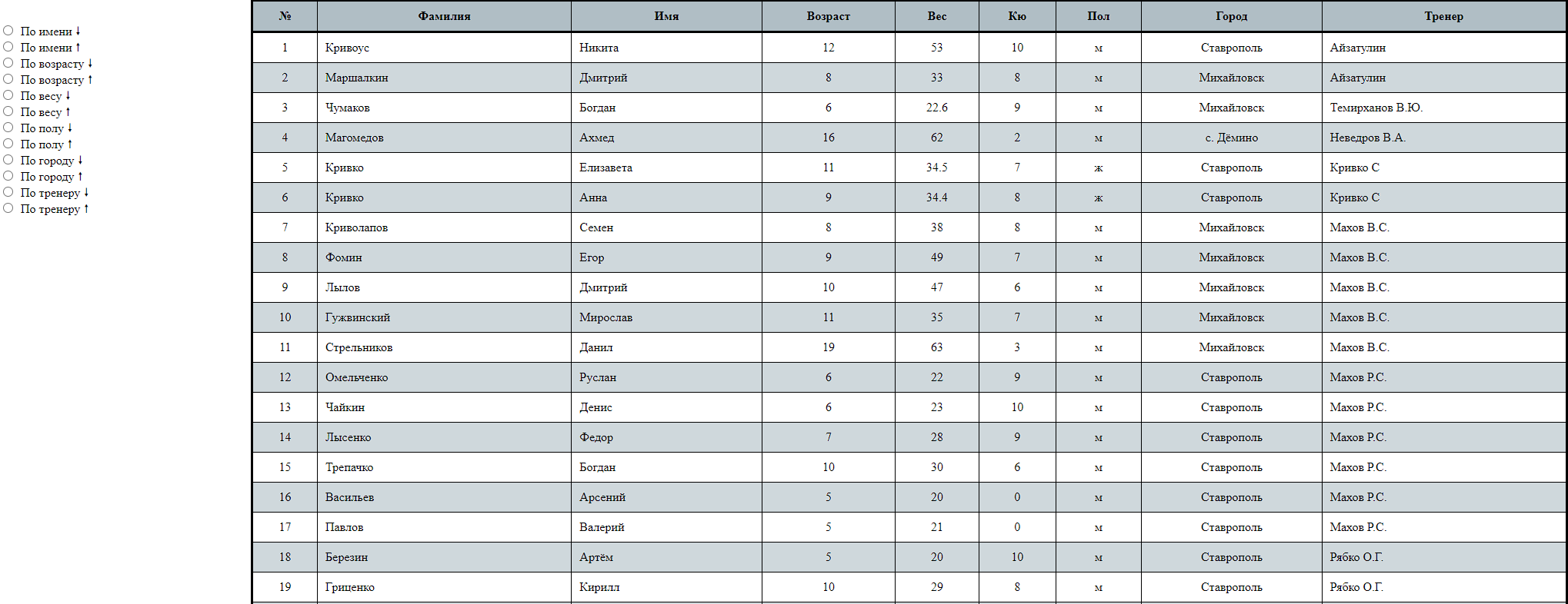 GitHub - MakhovRoman/Tournament