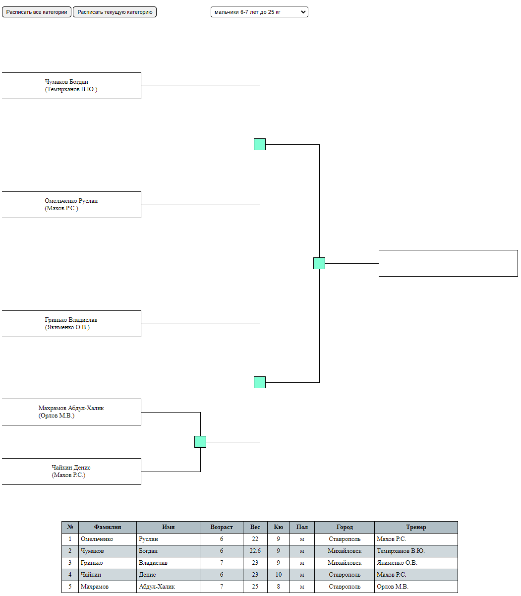 GitHub - MakhovRoman/Tournament