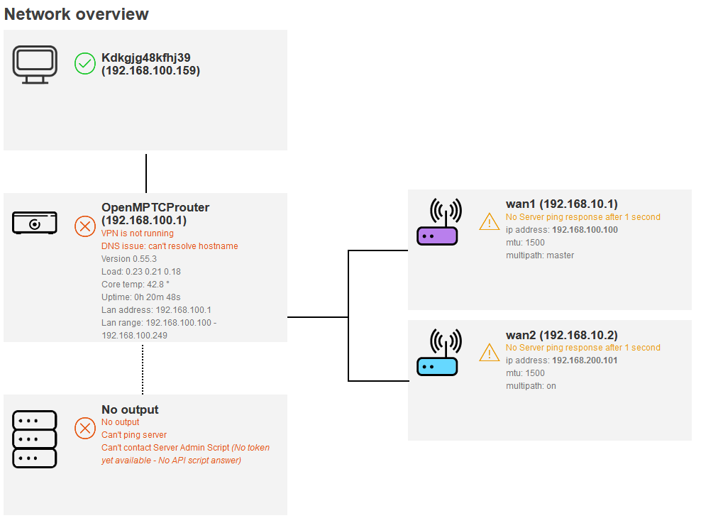 Gateway DOWN - LTE modem - no connection · Issue #1206 · Ysurac/openmptcprouter · GitHub
