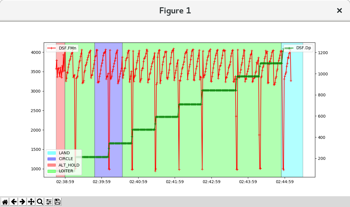 Problem in opening dataflash log · Issue #1144 · ArduPilot/apm_planner · GitHub