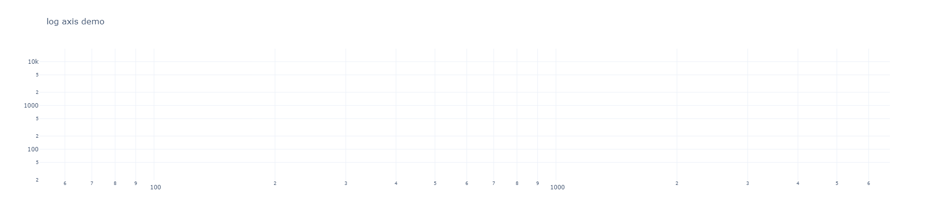 Log plots support · Issue #206 · predict-idlab/plotly-resampler · GitHub