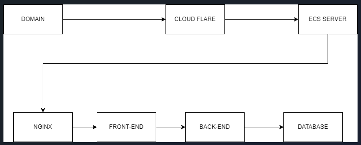 GitHub - JPAkira/FrontEnd-Tasks