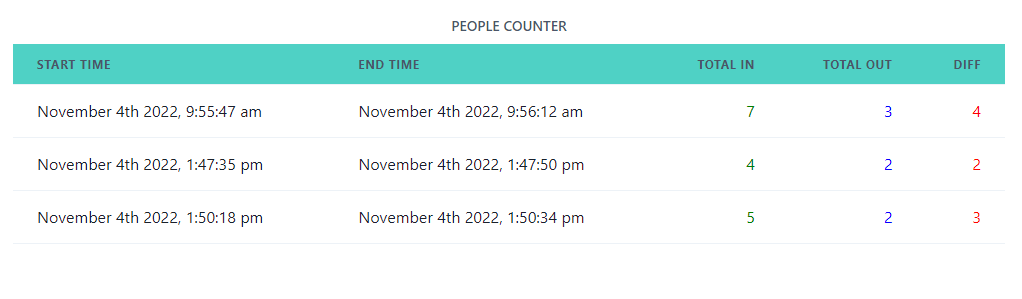 GitHub - judascrow/people-counter: Project for WE674