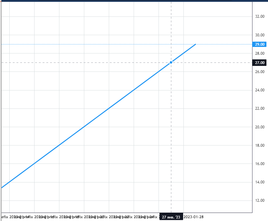 Timescale tickmarks overlapping · Issue #1396 · tradingview/lightweight-charts · GitHub
