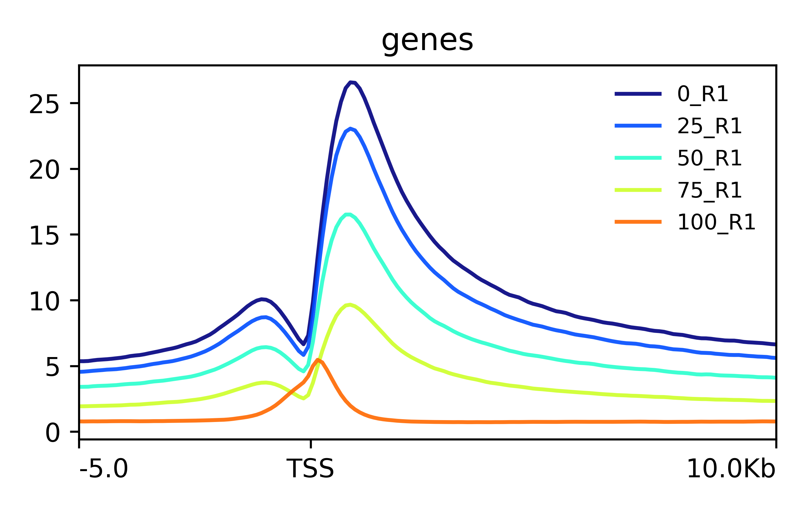 Bamcoverageplotprofile Empty Contigs In The Bam File · Issue 964 · Deeptoolsdeeptools · Github
