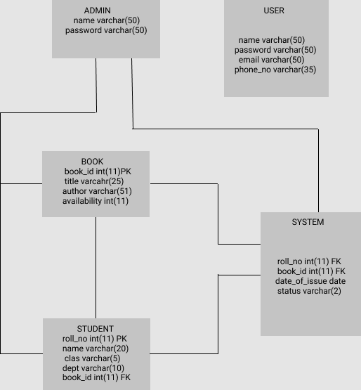 GitHub - Harshitha-404/library-mangement-system