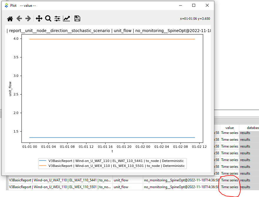 Plotting Of Multiple Timeseries Values Appears To Be Broken · Issue 1886 · Spine Tools Spine