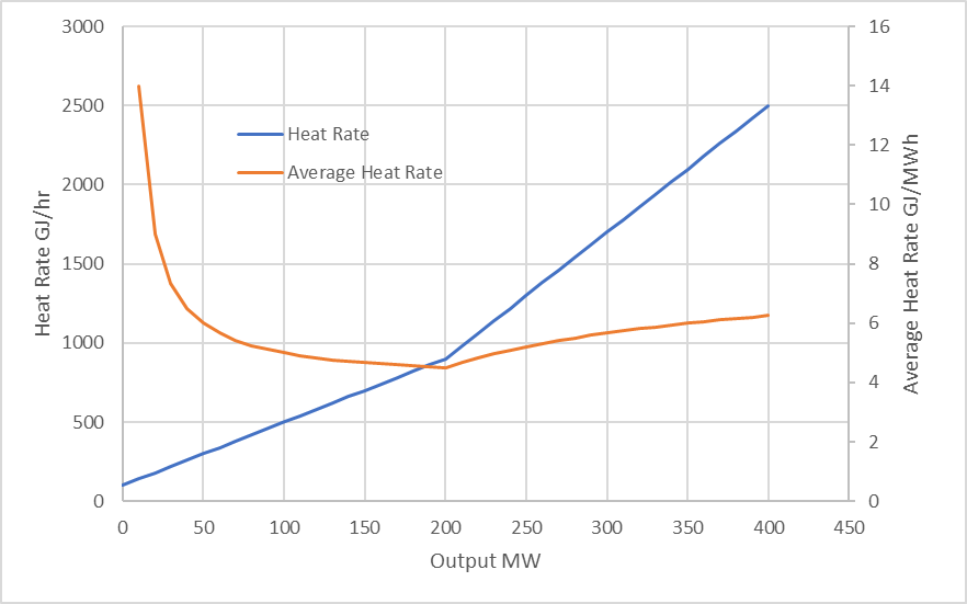 Error message when adding piecewise-linear constraints · spine-tools ...