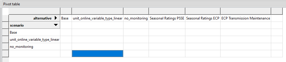 Scenario/Alternative Pivot Not working · Issue #1940 · spine-tools/Spine-Toolbox · GitHub