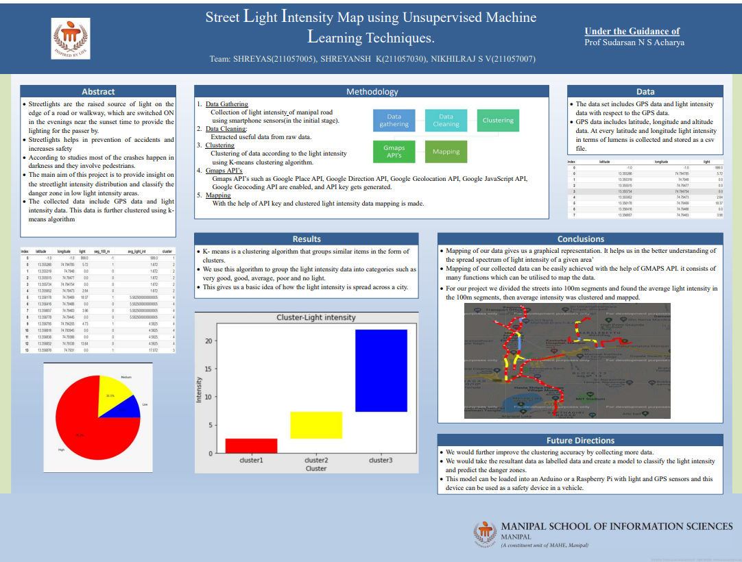 GitHub - nikhilrajsv054/Street-Light-Intensity-Mapping-and-Analysis