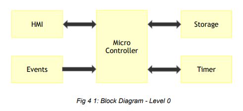 GitHub - nikhilv2/Car-Black-Box