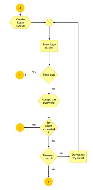 GitHub - nikhilv2/Car-Black-Box