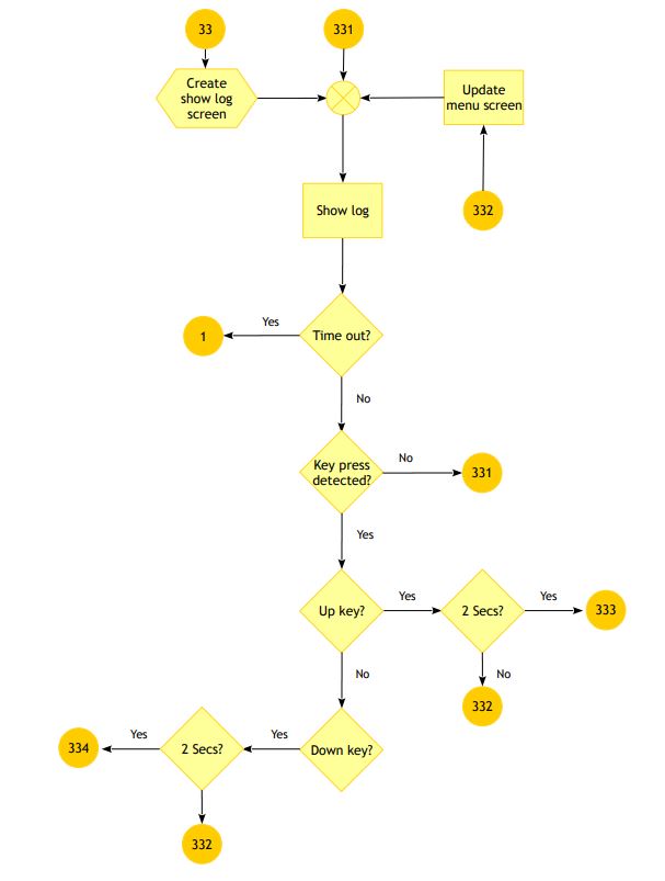GitHub - nikhilv2/Car-Black-Box