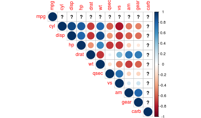 Axis labels and legend overlap corrplot with type = "upper" and only NAs in external col/rows ...