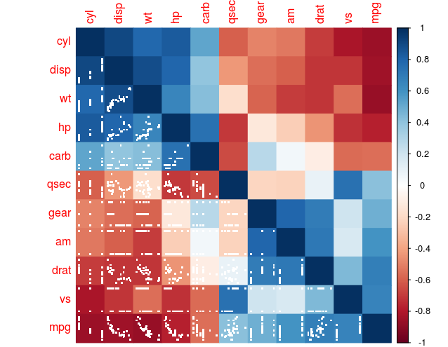 Plot xy scatter-plots for lower/upper? · Issue #92 · taiyun/corrplot ...