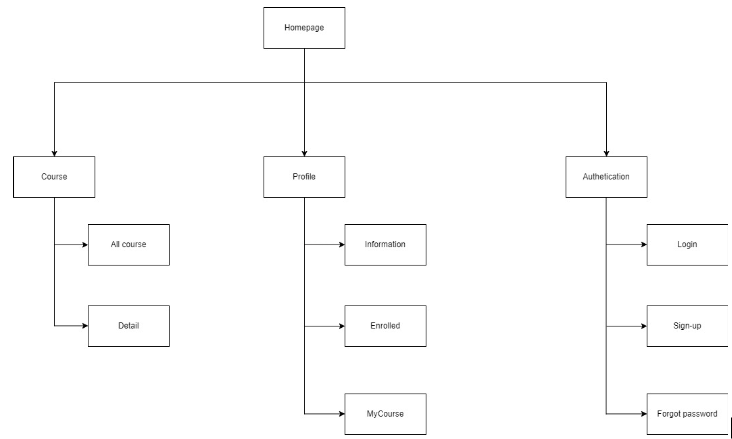 GitHub - cvn-intern/Freshemy