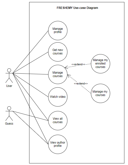 GitHub - cvn-intern/Freshemy
