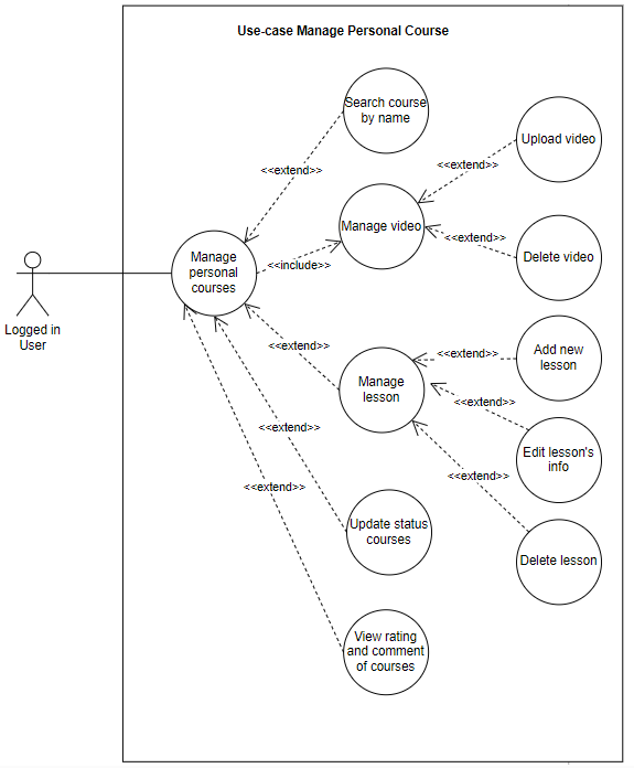 GitHub - cvn-intern/Freshemy