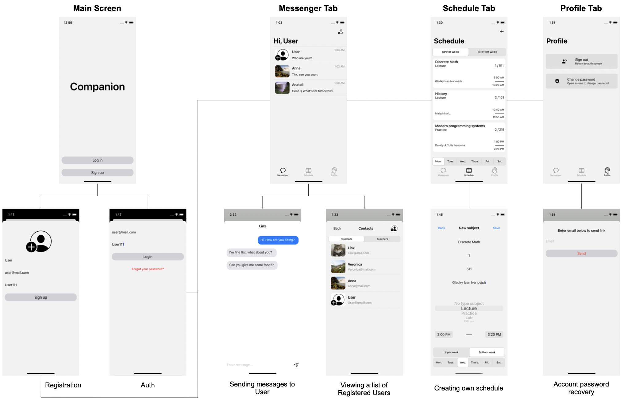 Github Anatolistepanuke Companion дипломный проект на тему