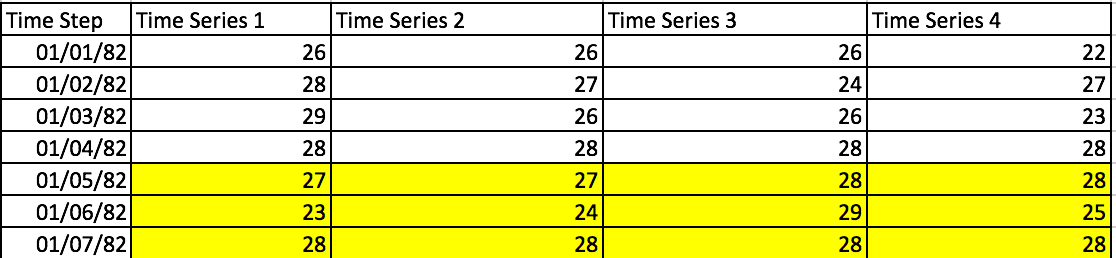 How to use parallel time series in GluonTS? · awslabs gluonts · Discussion #1772 · GitHub