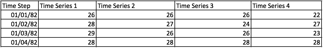 How to use parallel time series in GluonTS? · awslabs gluonts · Discussion #1772 · GitHub