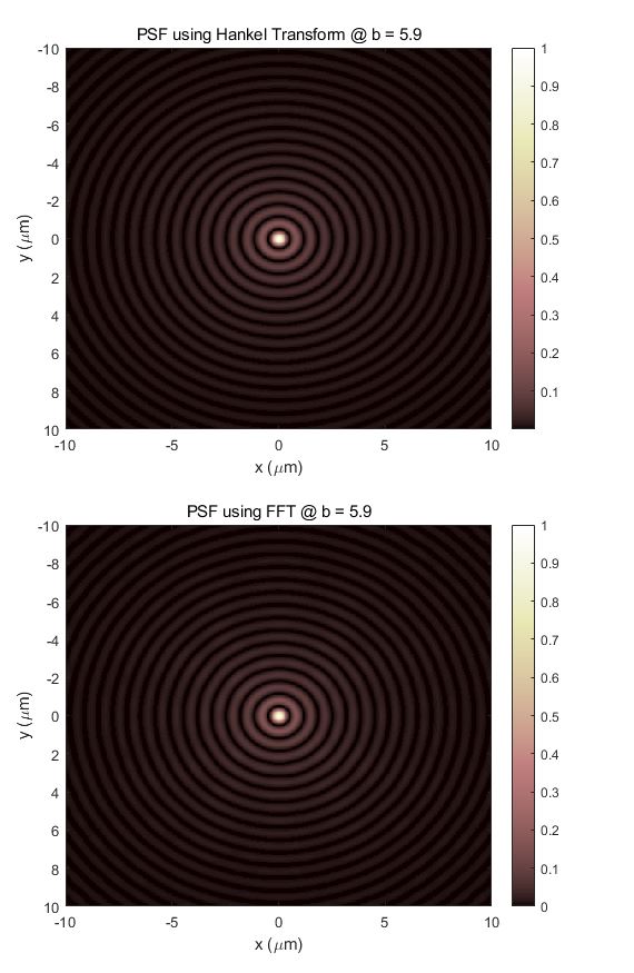 GitHub - ioahKwon/Various-lens-PSF-modeling: Various code for modeling PSFs and PSF for annual lens.
