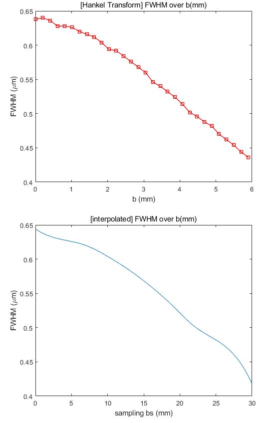 Github Ioahkwonvarious Lens Psf Modeling Various Code For Modeling Psfs And Psf For Annual Lens