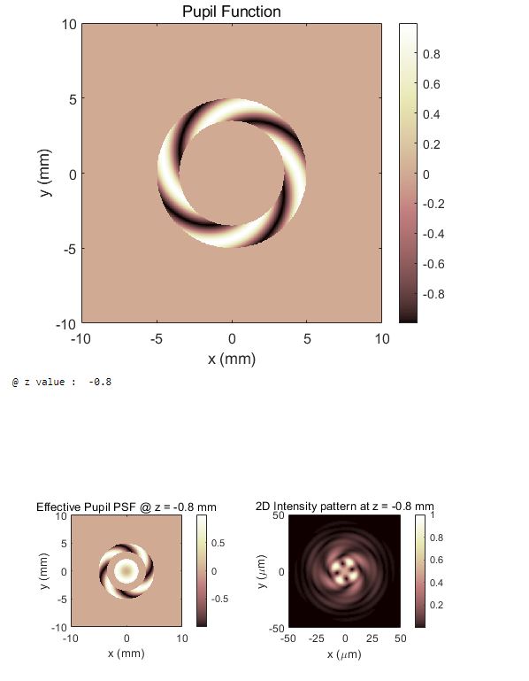 GitHub - ioahKwon/Various-lens-PSF-modeling: Various code for modeling PSFs and PSF for annual lens.