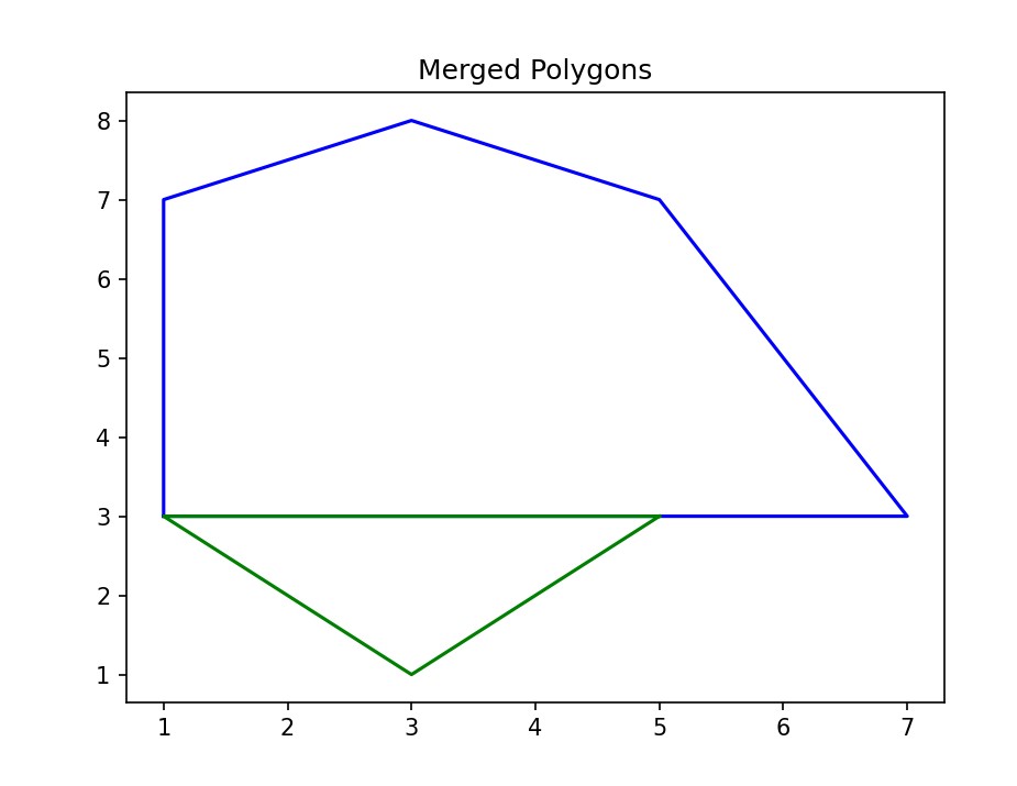 GitHub - SgMahawar/Decompose-Into-Convex-Polygons: Decompose a given polygon into convex polygons