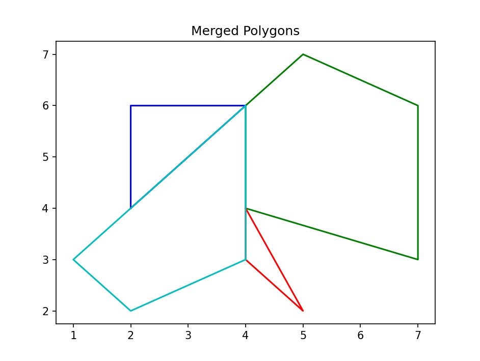 GitHub - SgMahawar/Decompose-Into-Convex-Polygons: Decompose a given polygon into convex polygons
