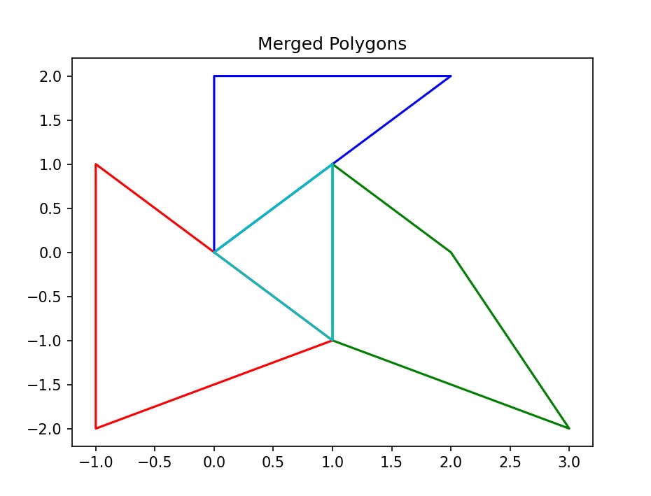 Github Sgmahawardecompose Into Convex Polygons Decompose A Given Polygon Into Convex Polygons