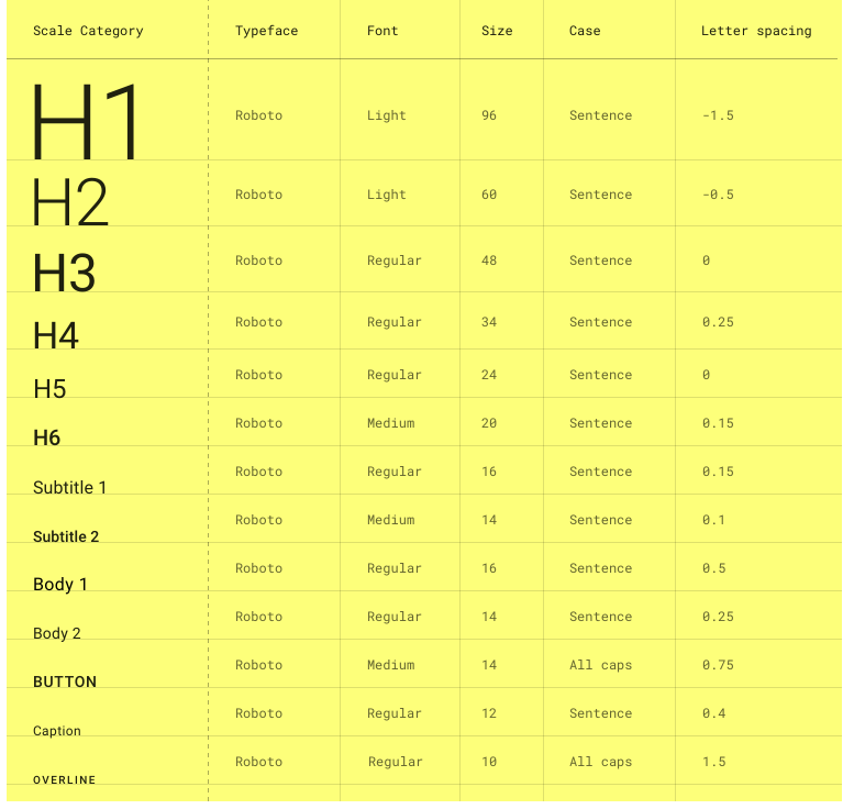 RFC Material Typography Spec V2 Issue 12741 Mui material ui GitHub RFC Material Typography Spec V2 Issue 12741 Mui material ui GitHub
