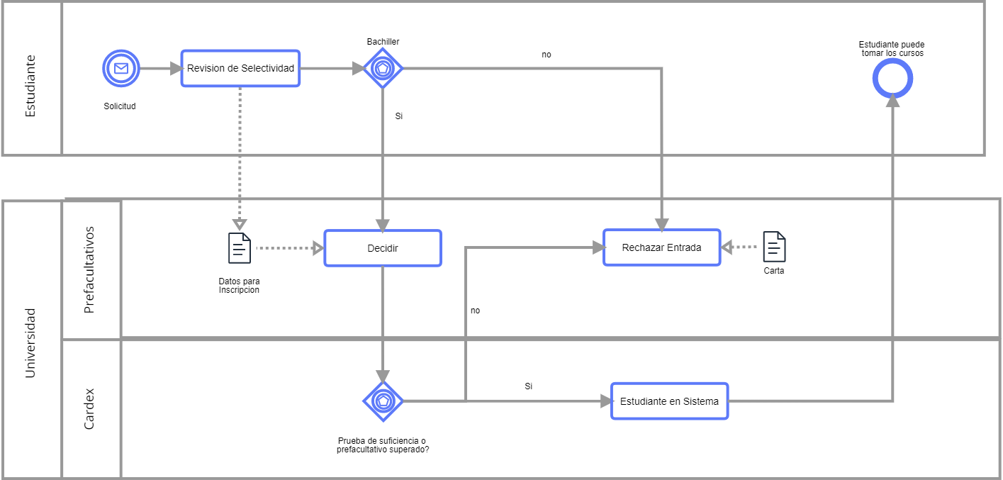 GitHub - 1Nine2/INF-324_Parcial2