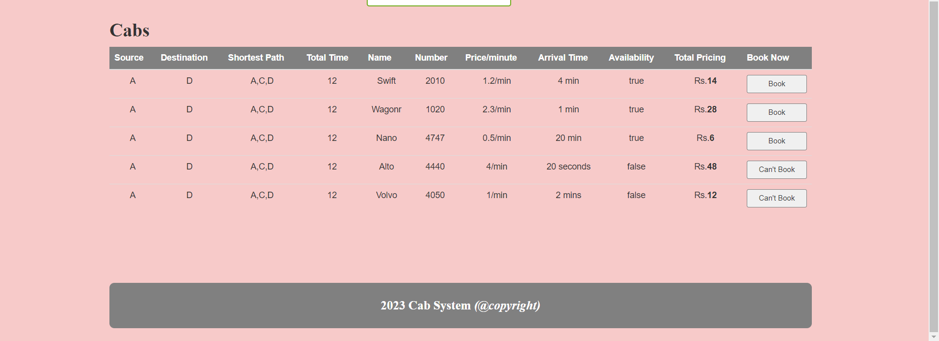 GitHub - ls-aman/Scaler-cab-system-: Project given by a scaler company for an placement round