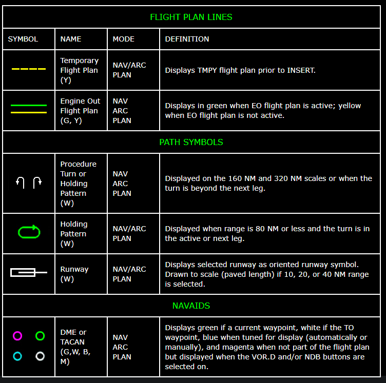 ND Pseudo Waypoints · Issue #856 · flybywiresim/aircraft · GitHub