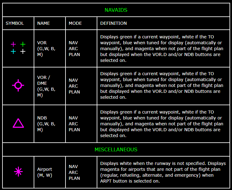 ND Pseudo Waypoints · Issue #856 · flybywiresim/aircraft · GitHub