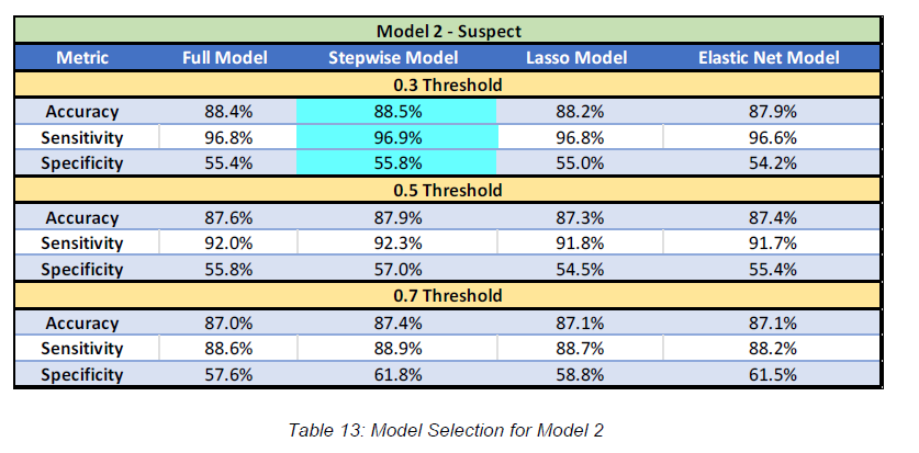 GitHub - ahmedrabbani/Fetal_Health_Classification_Logistic_Regression ...