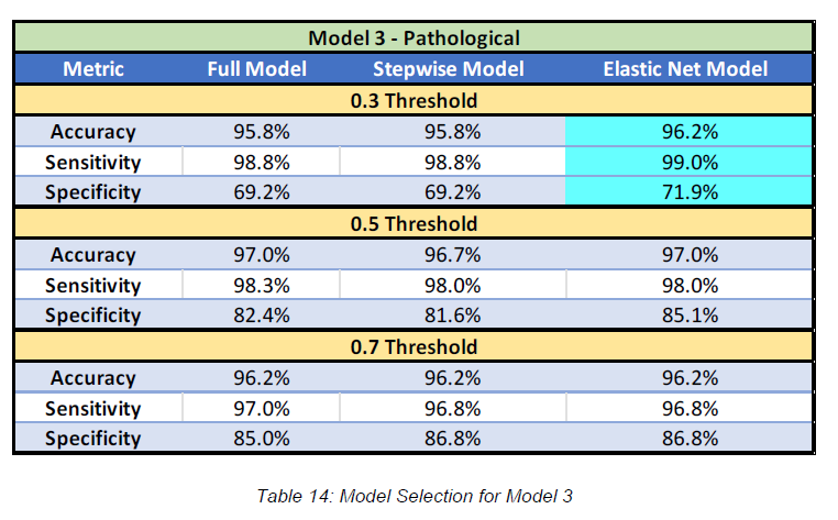 GitHub - ahmedrabbani/Fetal_Health_Classification_Logistic_Regression ...