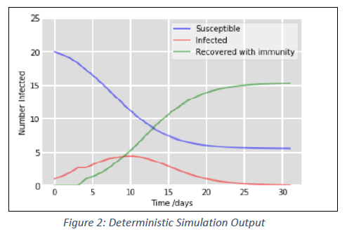 GitHub - ahmedrabbani/Simulating_Pandemic_Flu_Spread: Group Project for ...